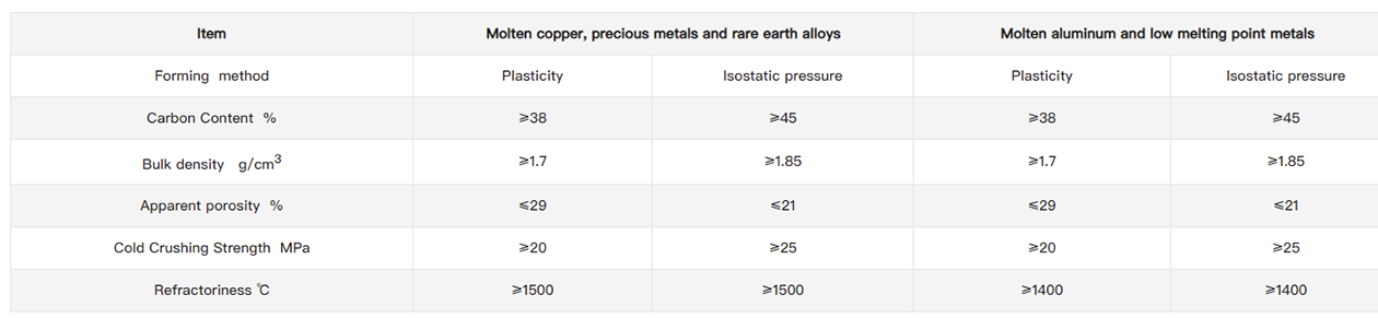 Crucible Manufacturer